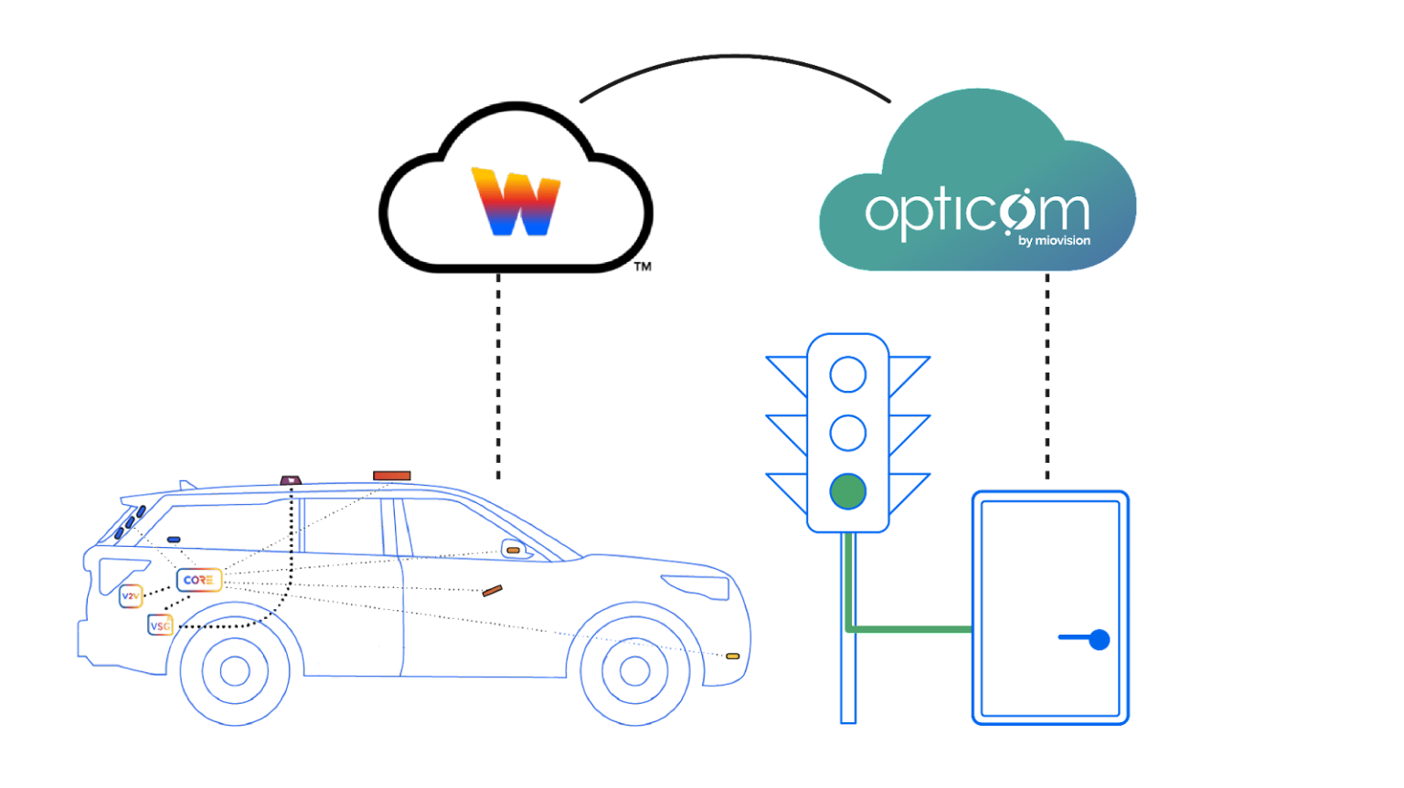 How to Optimize City Emergency Response With EVP | Miovision