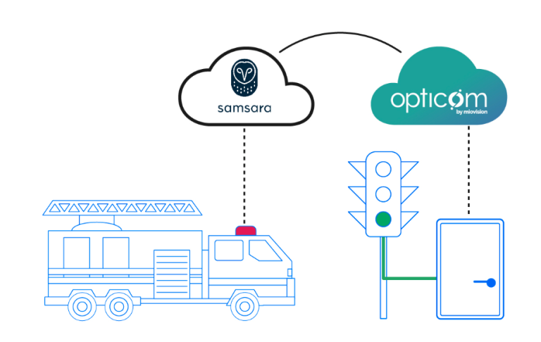 Building a Connected Future, Together